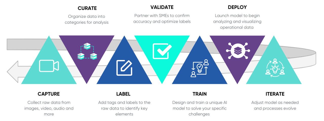 ClearVision - Vision AI for Manufacturing - Clear Object